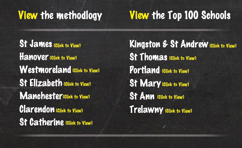 The Gleaner's GSAT Grade
